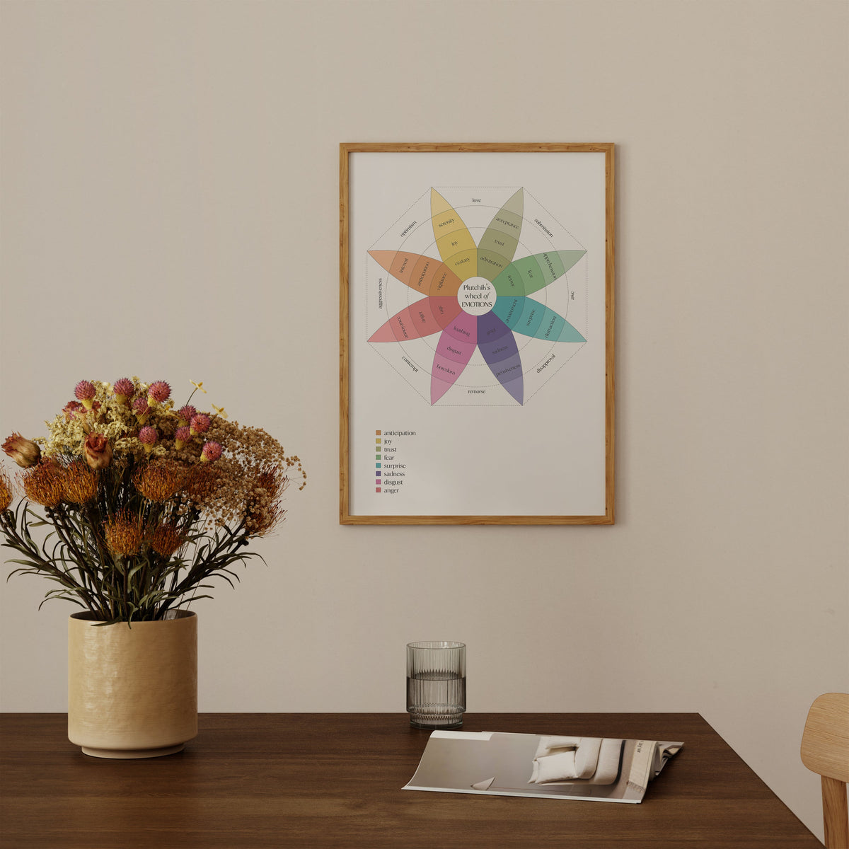 Plutchiks Rad der Emotionen - Therapie - Poster – The Poster Square